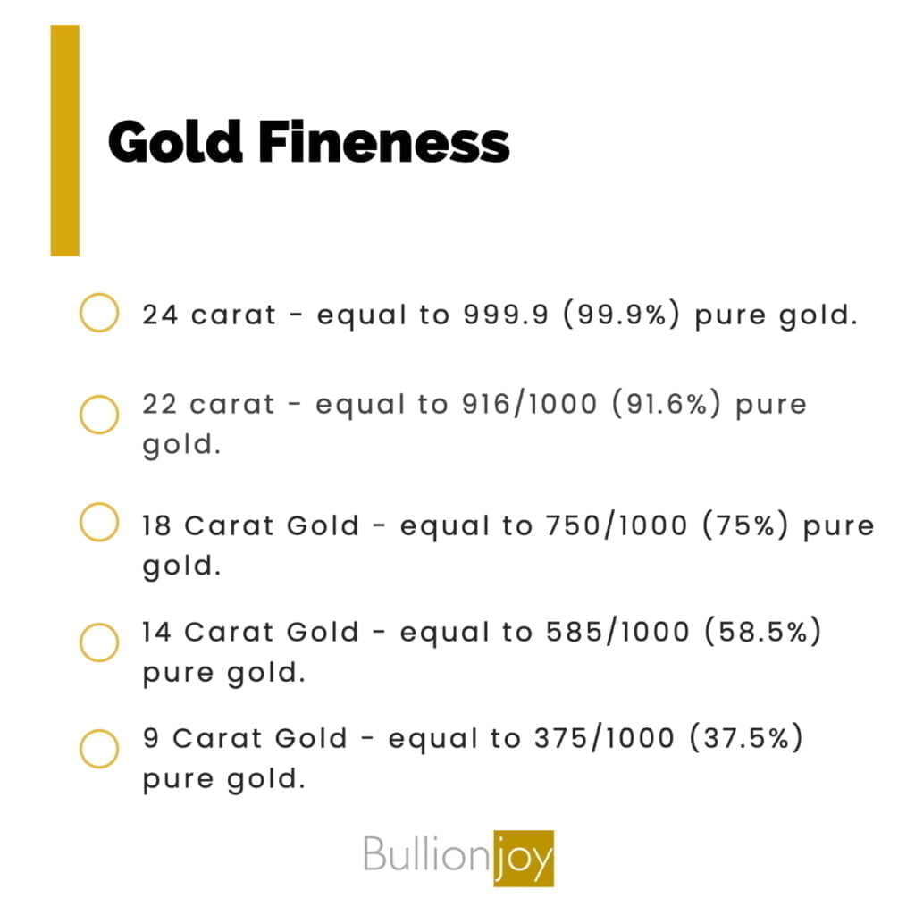 What is Gold Purity & Why is it Important. | Bullionjoy